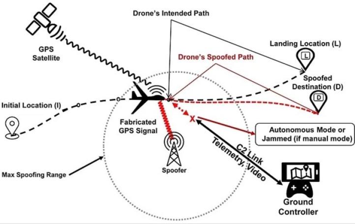 GPS Jamming i Spoofing w lotnictwie cywilnym. PART 1 – Czym są i dlaczego dopiero teraz tak ...